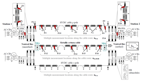 B4 - Overvoltages experienced by Metallic Return Cables in Bipolar HVDC ...