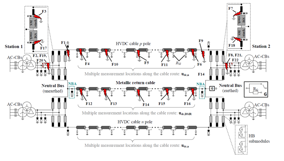 B4 - Overvoltages experienced by Metallic Return Cables in Bipolar HVDC ...