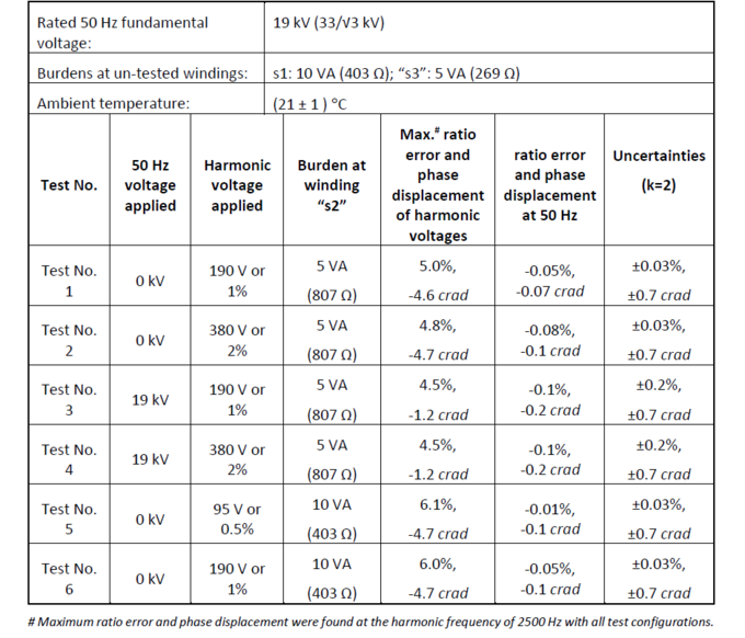 Accuracy testing of an inductive voltage transformer under rated ...