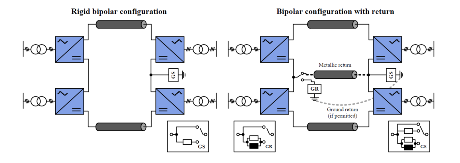 B4 - Overvoltages experienced by Metallic Return Cables in Bipolar HVDC Configuration | CSE