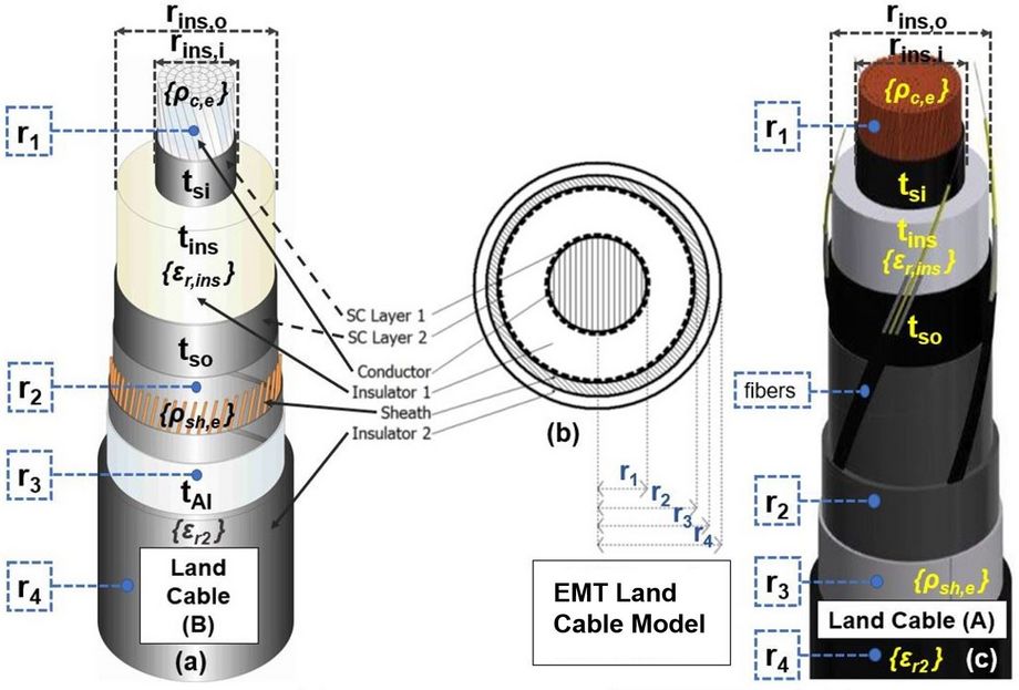 Enhanced Modelling and Parameter Determination of HVDC Cables Using ...