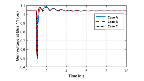 The impact of adoption of variable frequency drives on the bulk power ...