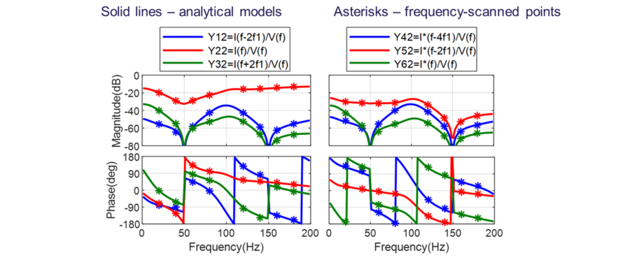 Impedance-Based Analysis for Power Electronics-Based Systems | CSE