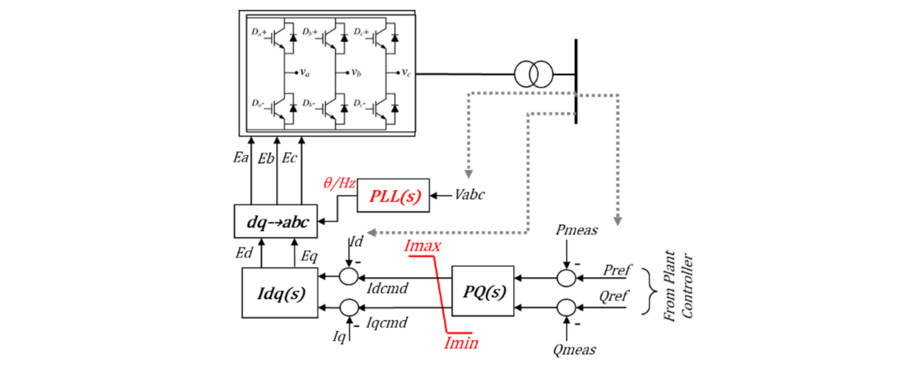 Stability of inverter-based resource (IBR) dominated systems with ...