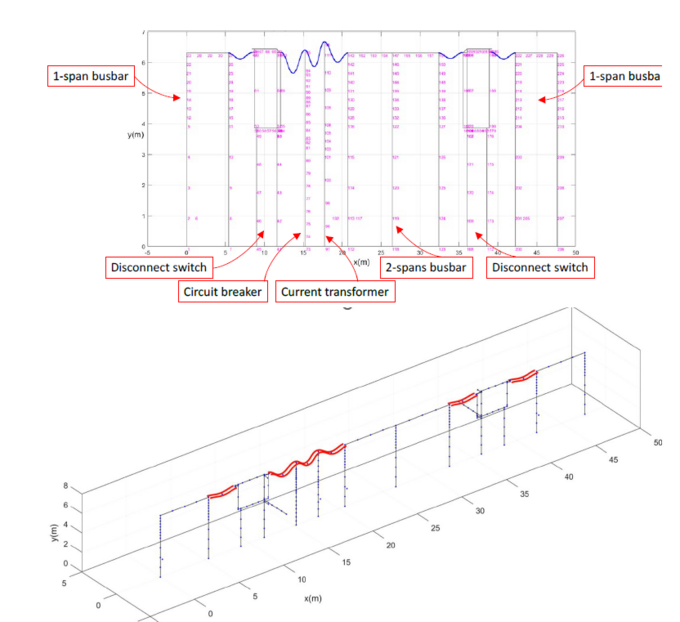 B3 - Seismic resilience of interconnected substation equipment: Lessons ...