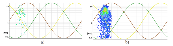 B1 - New measurement technique and use cases in the inspection of ...