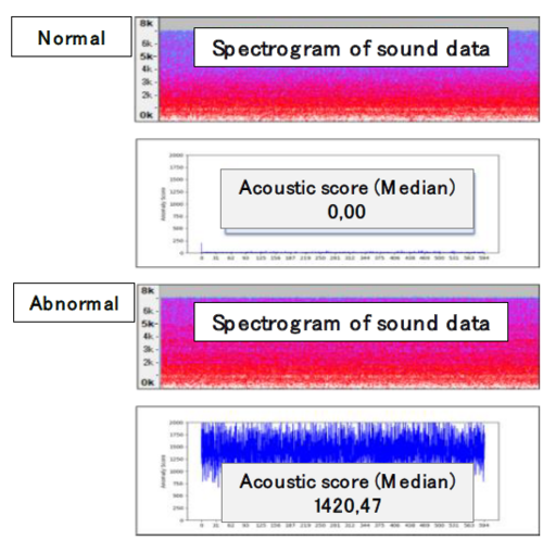 Digitalization solutions for substation planning, design, construction ...