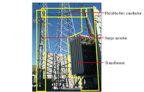 B3 - Seismic resilience of interconnected substation equipment: Lessons ...