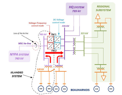 B4 - Hydro-Québec’s Châteauguay back-to-back HVDC converter replacement ...