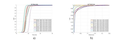 Methodology to Decrease Packet Loss in IEC 61850 Substation ...