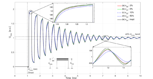Enhanced Modelling and Parameter Determination of HVDC Cables Using Practice-Oriented ...