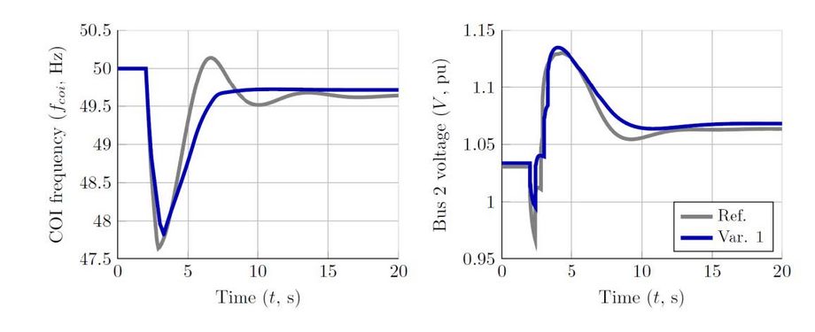 C4 - Taking advantage of grid-forming BESS behaviour during major ... C4 - Taking advantage of grid-forming BESS behaviour during major ...