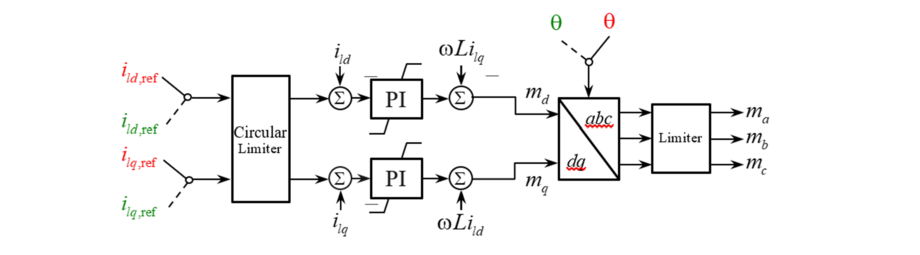 Role of Inverter-Based Resources (IBRs) in energizing remote generating stations | CSE