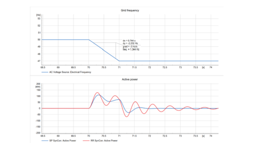 A1 - Design aspects of synchronous condensers | CSE