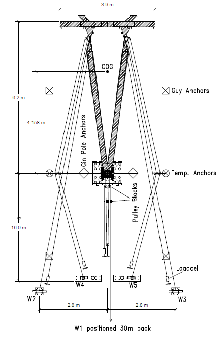 A Semi-Autonomous Cost Effective Erection Method for Overhead Line ...
