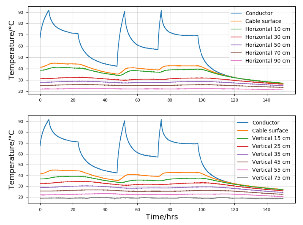 Dynamic Current Rating Thermal Transient Response Cse