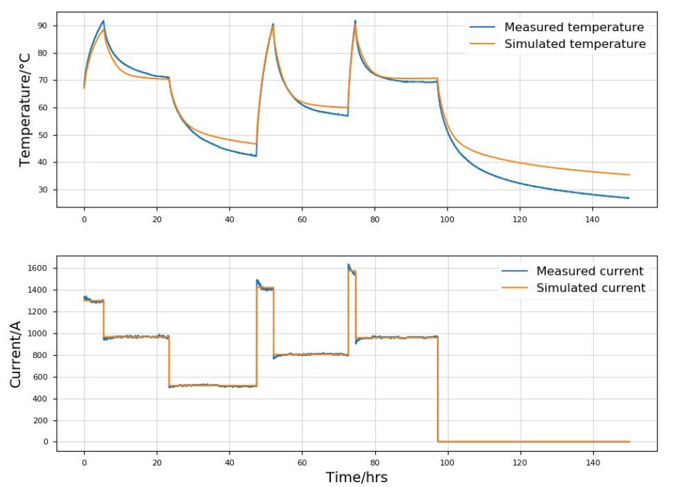 Dynamic Current Rating Thermal Transient Response Cse