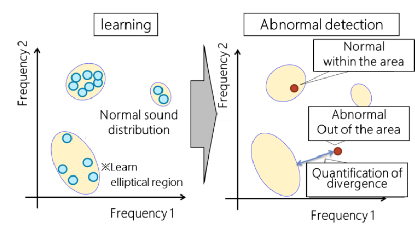 Digitalization solutions for substation planning, design, construction ...