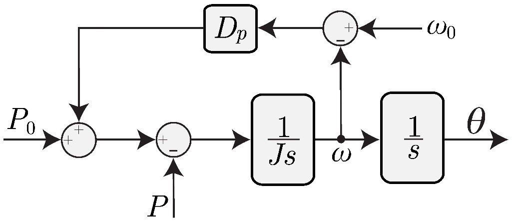 Virtual Synchronous Generator Versus Synchronous Condensers: An ...