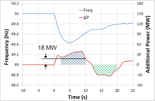Fast Frequency Response from Transmission-Connected Solar Farms ...