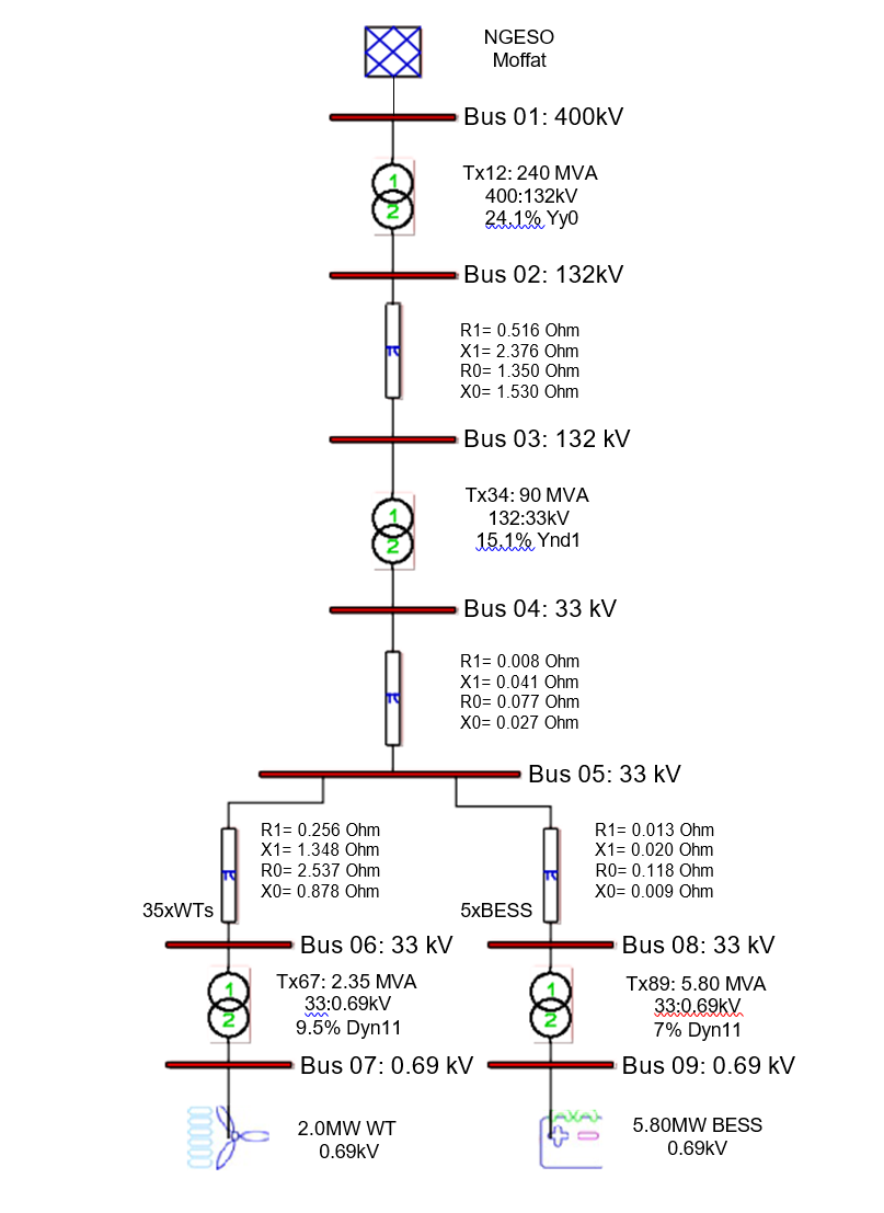Grid code requirements in the UK for the connection of BESS in wind ...