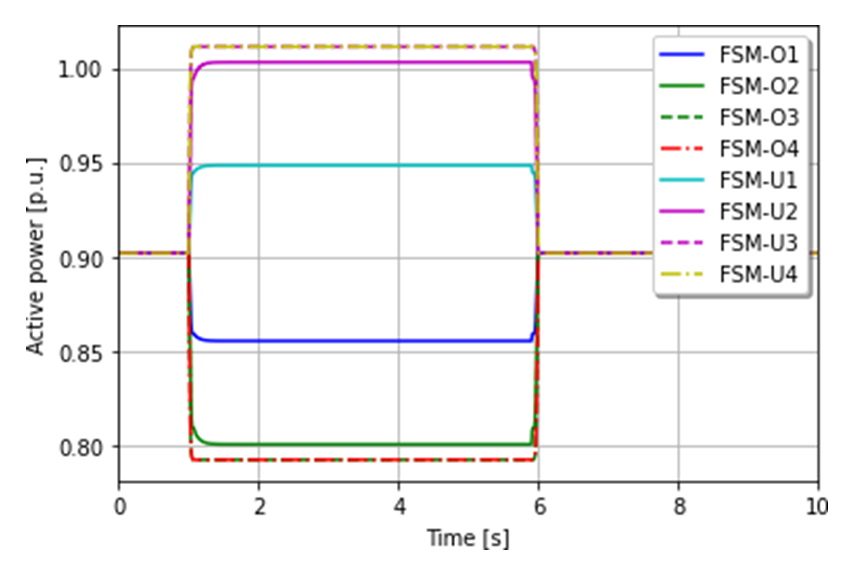 Grid code requirements in the UK for the connection of BESS in wind ...