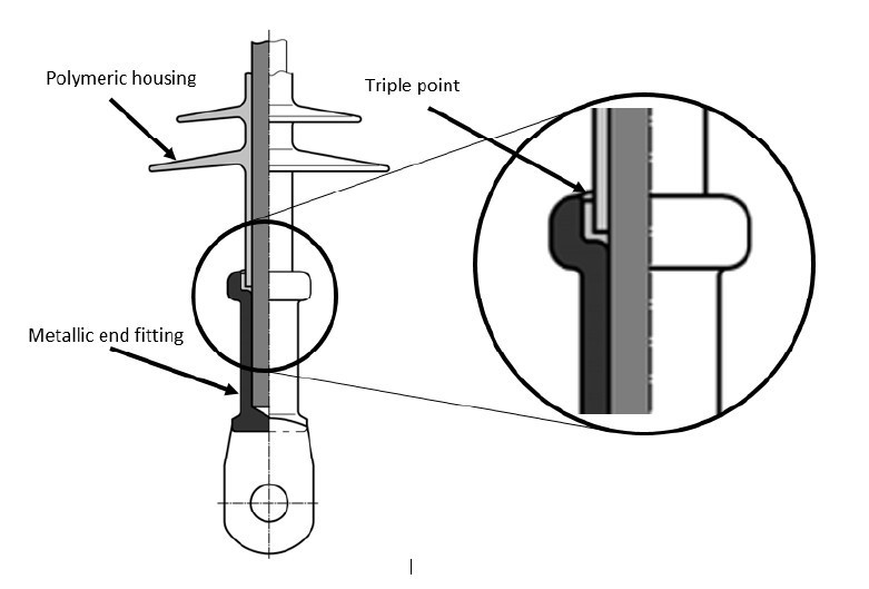 Benchmarking of sealing systems of line composite insulators: ideas for ...