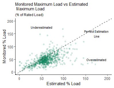 B3 - Online Monitoring and Data Analytics Enabling LV Network ...