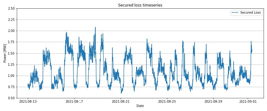 C2 Inertia Measurements In The Gb Power System Used For Operations And Planning Improvements Cse