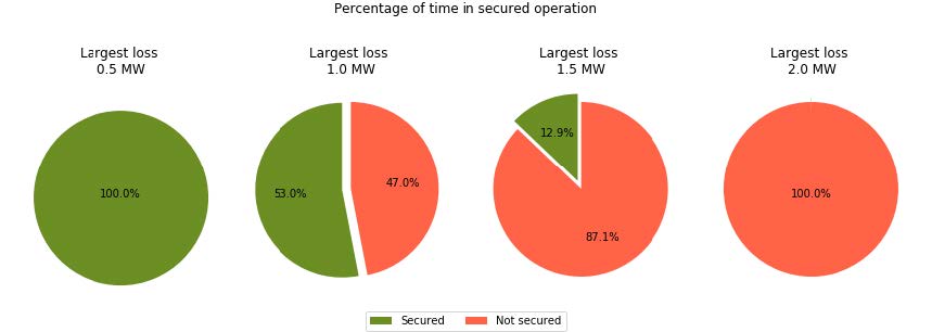 C2 Inertia Measurements In The Gb Power System Used For Operations And Planning Improvements Cse
