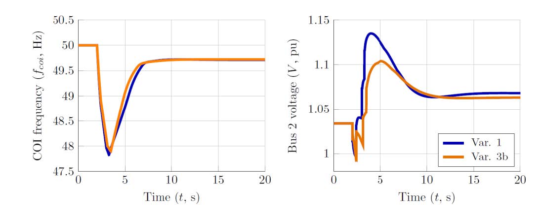 C4 - Taking advantage of grid-forming BESS behaviour during major ... C4 - Taking advantage of grid-forming BESS behaviour during major ...