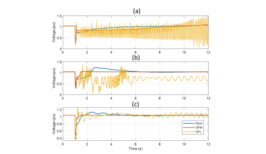 Stability of inverter-based resource (IBR) dominated systems with different types of local loads ...