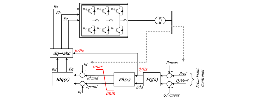 Stability of inverter-based resource (IBR) dominated systems with ...