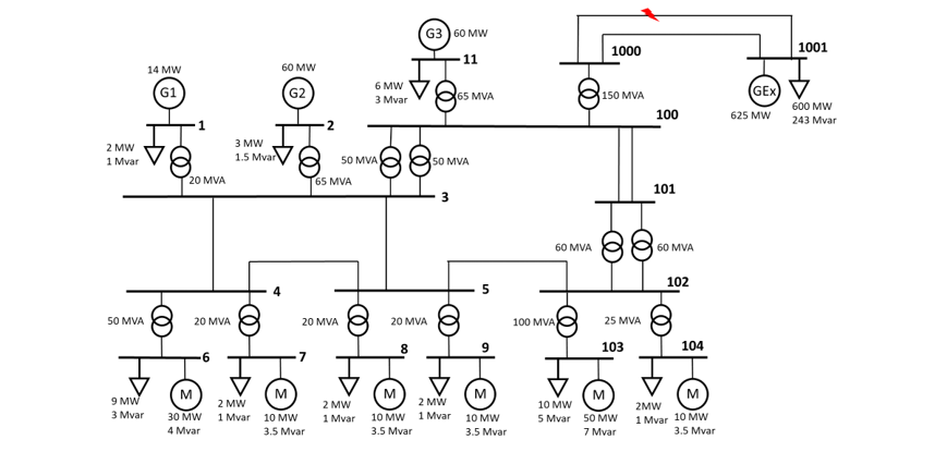 Stability of inverter-based resource (IBR) dominated systems with ...