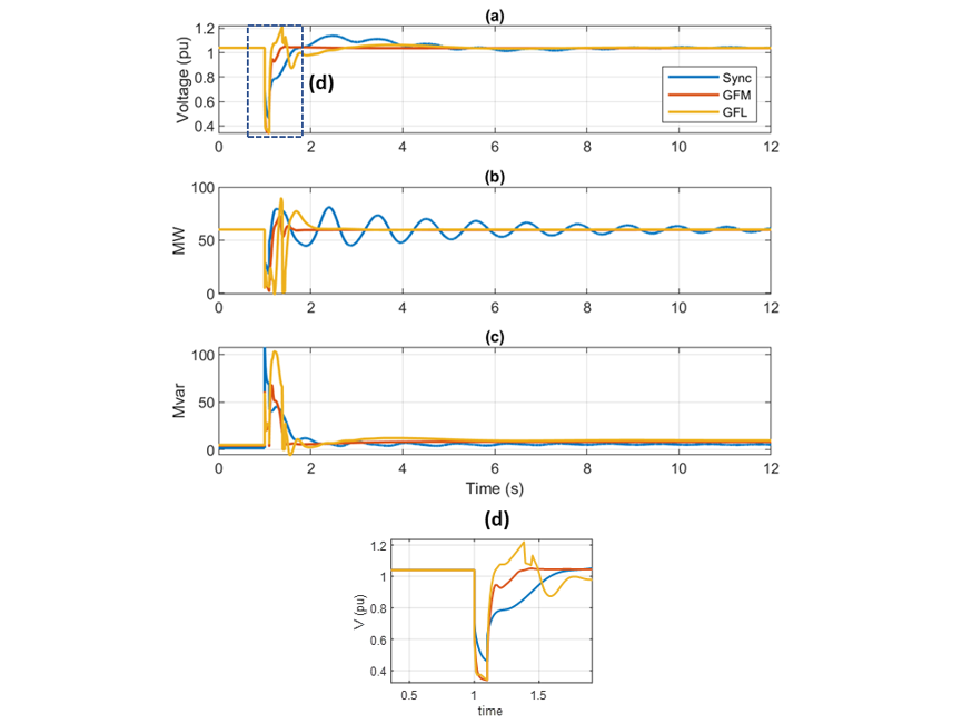 Stability of inverter-based resource (IBR) dominated systems with ...