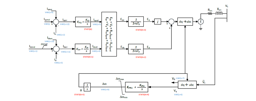 Weak Grid Analysis For Interconnecting Inverter Based Generation