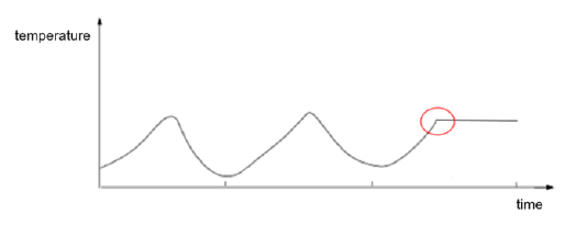 Data Segregation And Traffic Anomaly Detection Within The Transmission