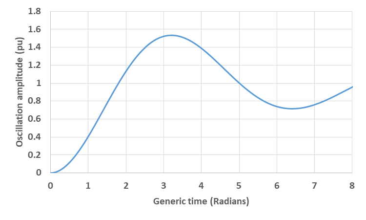 Generalized Approach to Analytical Circuit Breaker Transient Recovery ...