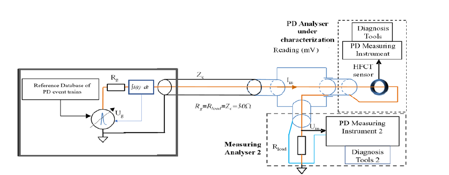 B1 - Best practices for Partial Discharge Monitoring of HVDC Cable ...
