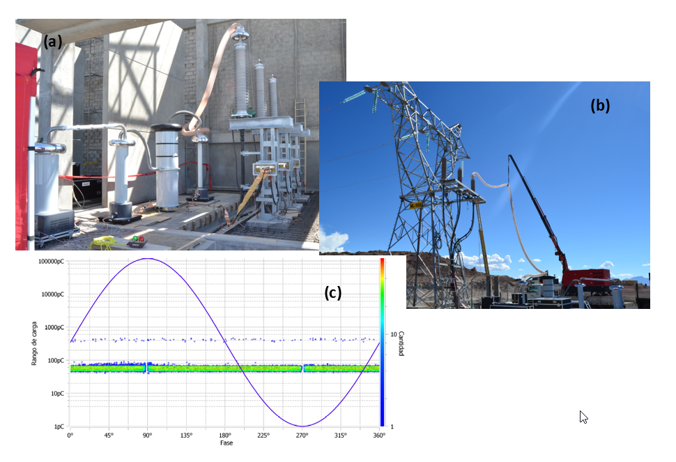 Testing and Diagnosis of Power Cables using Damped AC Voltages | CSE
