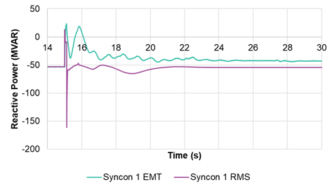 Simulation of a Grid with 100% Inverter-Based Generation and ...