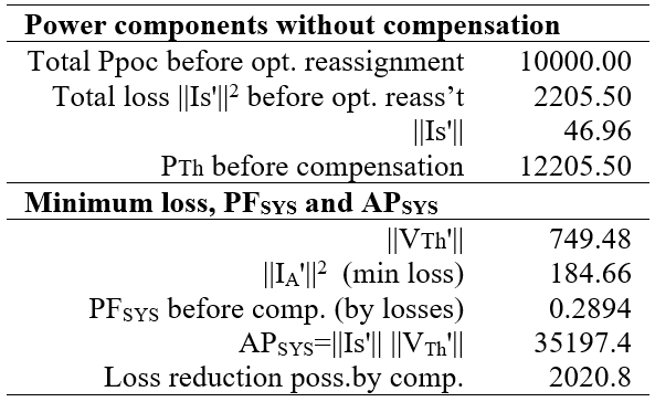 Applying a physics-consistent general power theory to practical ...