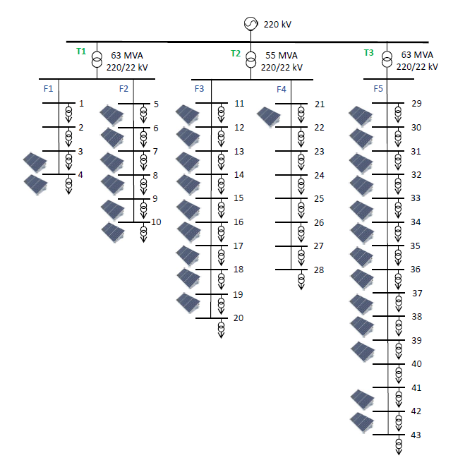 Co Simulation Management Algorithm For Distribution System Operation With Real Time Simulator Cse