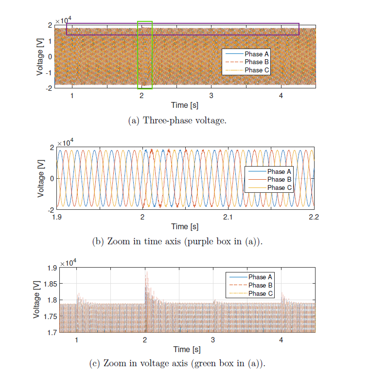 Co Simulation Management Algorithm For Distribution System Operation With Real Time Simulator Cse