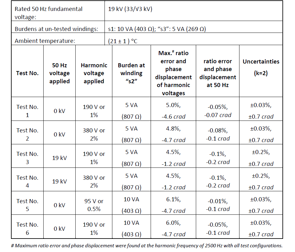 Accuracy Testing Of An Inductive Voltage Transformer Under Rated