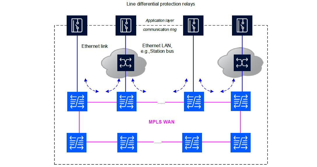 Implementing Ipmpls Network Based Synchronization For Line Differential Protection And Control