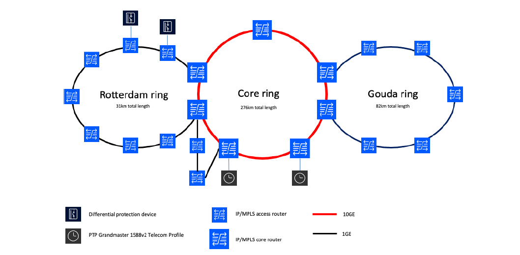 Implementing Ipmpls Network Based Synchronization For Line Differential Protection And Control