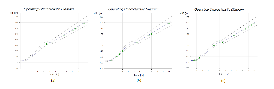 Implementing Ipmpls Network Based Synchronization For Line Differential Protection And Control