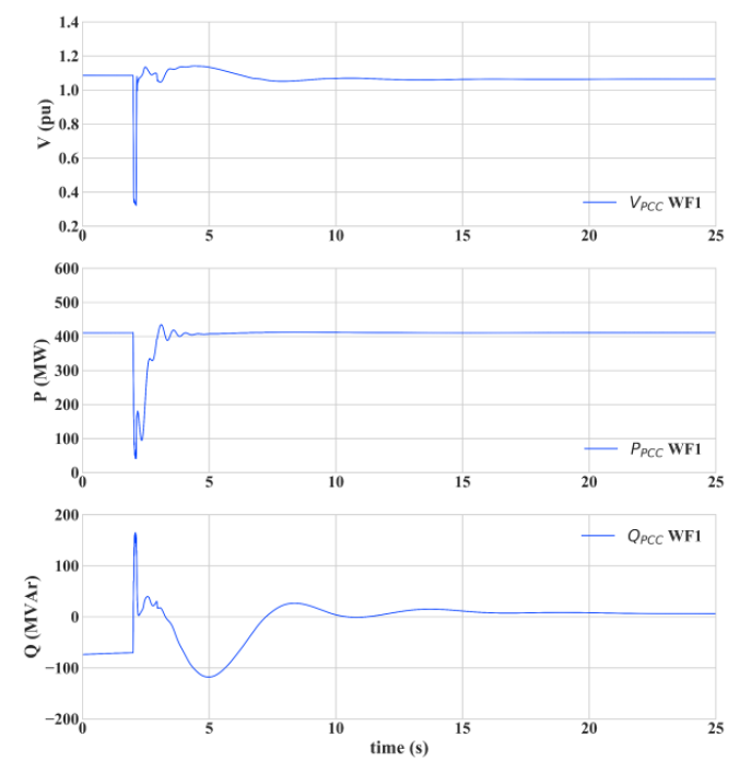 Wind Power Integration in Weak Grids | CSE