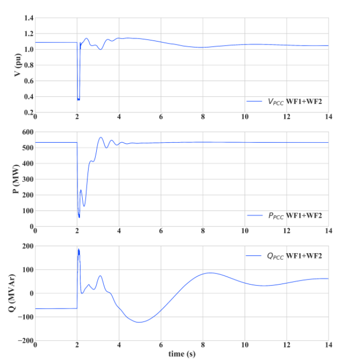 Wind Power Integration in Weak Grids | CSE